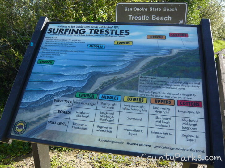 Trestles: Beach Walking for Families in a Surfer's Paradise